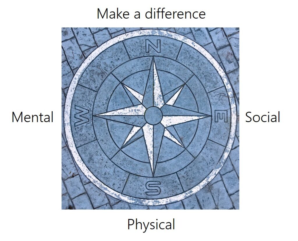 4 Needs, Career Dissatisfaction, and Career Decisions